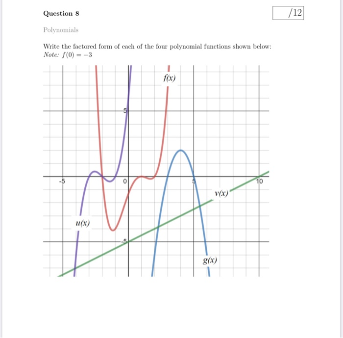 Solved Question 8 Polynomials Write the factored form of | Chegg.com