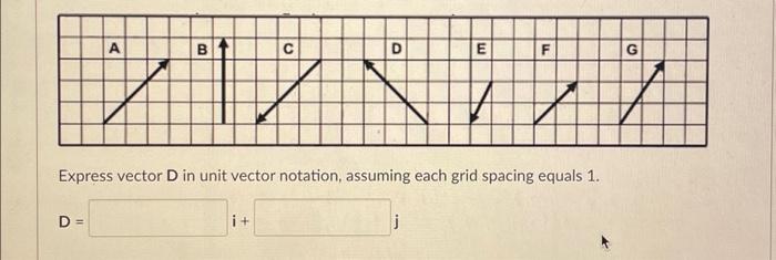 Solved Express vector D in unit vector notation, assuming | Chegg.com