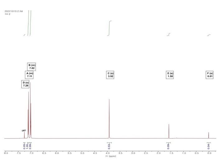 Solved Determine the structure for the unknown compound. | Chegg.com
