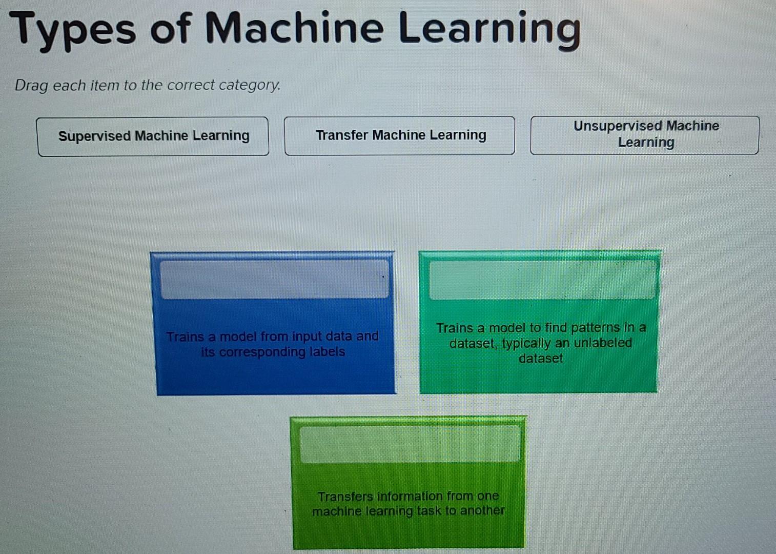 Solved Types of Machine Learning Drag each item to the | Chegg.com