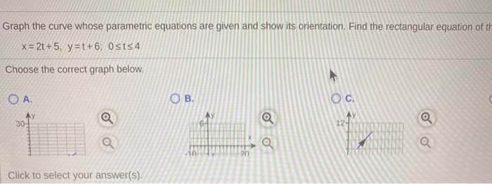 Solved Graph the curve whose parametric equations are given | Chegg.com