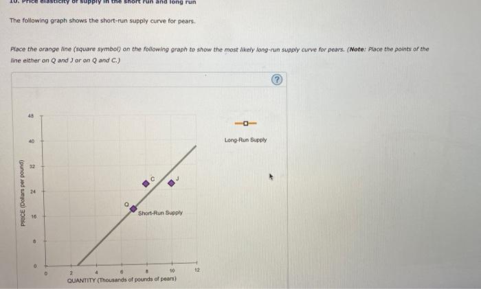 Solved The following graph shows the short-run supply curve | Chegg.com