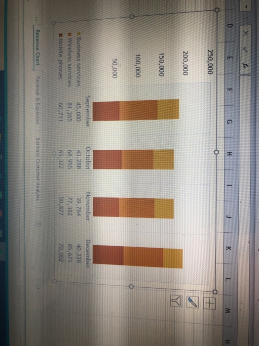 V f E F G H J K M N O 250,000 200,000 150,000 100,000 50,000 Business services Wireless services ...