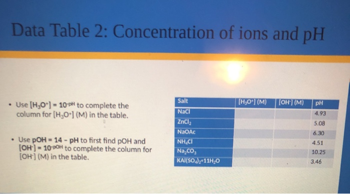 Solved Data Table 2: Concentration of ions and pH [H,0") (M) | Chegg.com