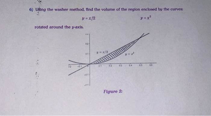Solved 6) Using the washer method, find the volume of the | Chegg.com