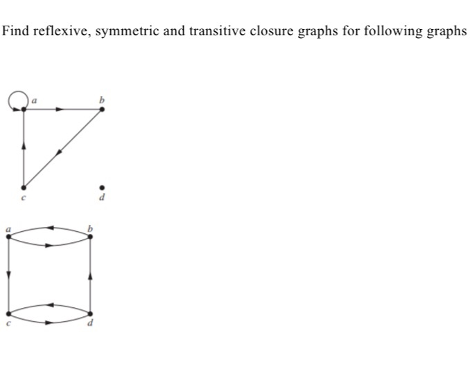 Solved Find reflexive, symmetric and transitive closure | Chegg.com