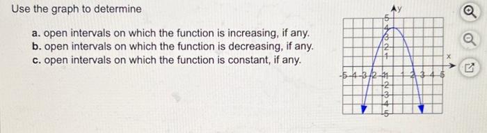 Solved Use the graph to determine a. open intervals on which | Chegg.com