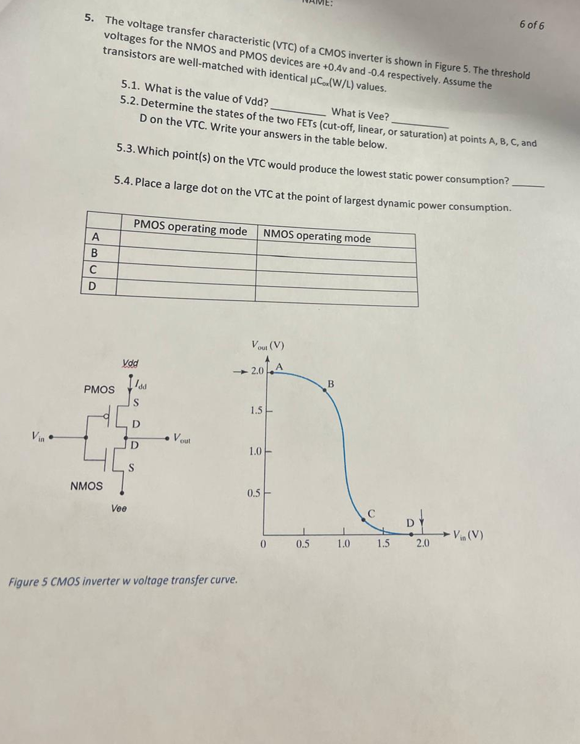 Solved The voltage transfer characteristic (VTC) ﻿of a CMOS | Chegg.com