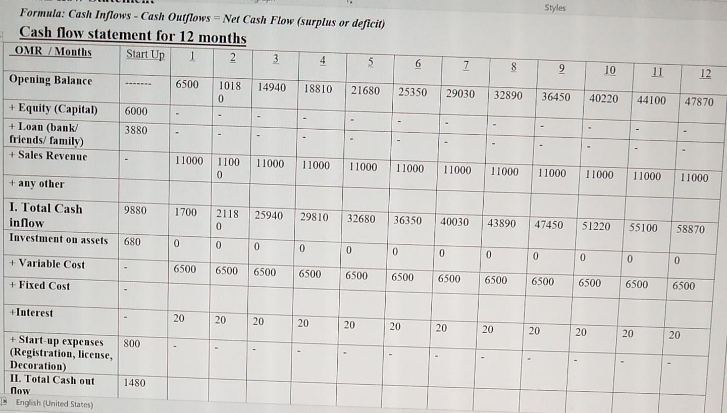 Solved Styles Formula: Cash Inflows - Cash Outflows = Net | Chegg.com