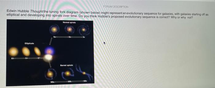 Solved FORUM DESCRIPTION Edwin Hubble Thought the tuning for | Chegg.com