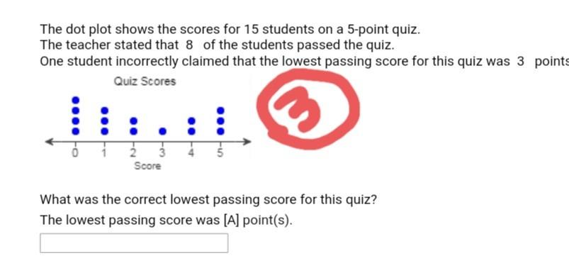 Solved The dot plot shows the scores for 15 students on a | Chegg.com