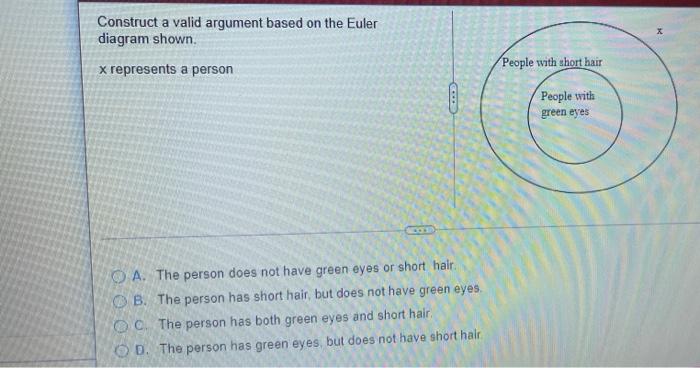 Solved Construct a valid argument based on the Euler diagram | Chegg.com