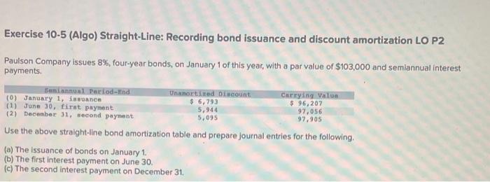 Solved Exercise 10-5 (Algo) Straight-Line: Recording bond | Chegg.com