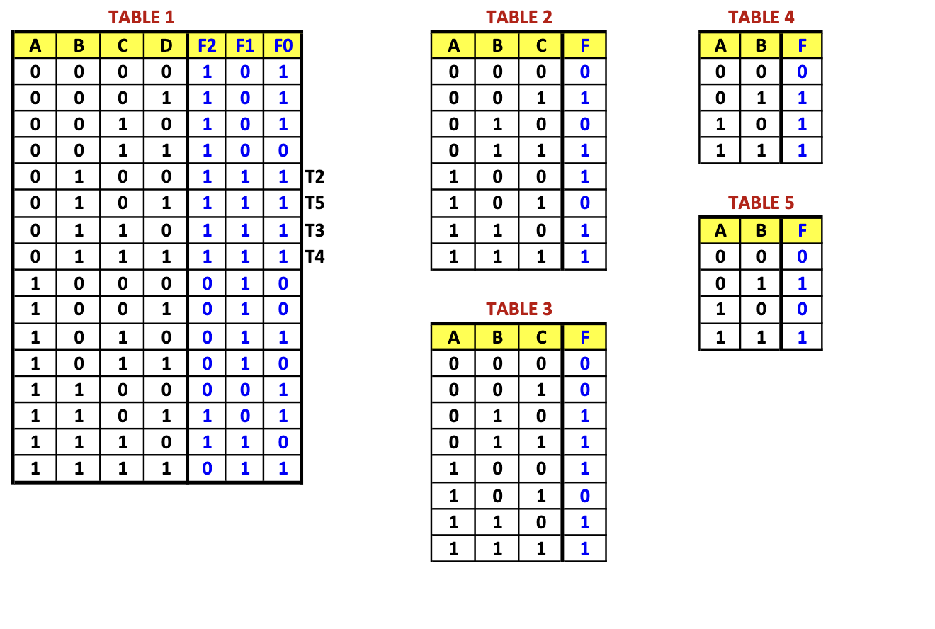 Using multisim build a circuit for the tables | Chegg.com