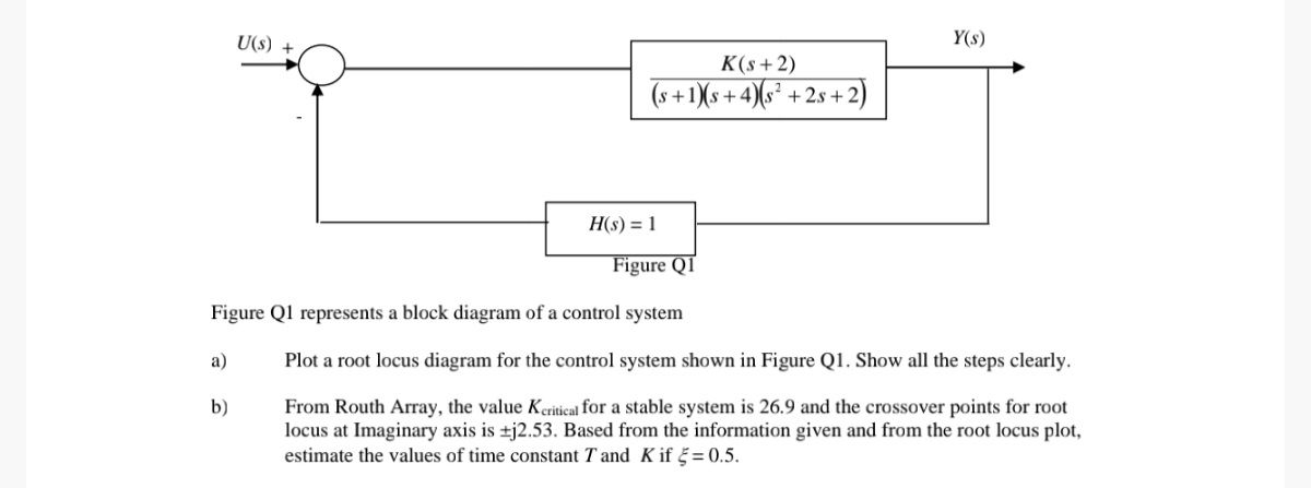 Solved Figure Q1 ﻿represents a block diagram of a control | Chegg.com