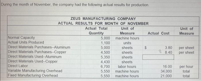 Solved Zeus Manufacturing Company is in the business of | Chegg.com