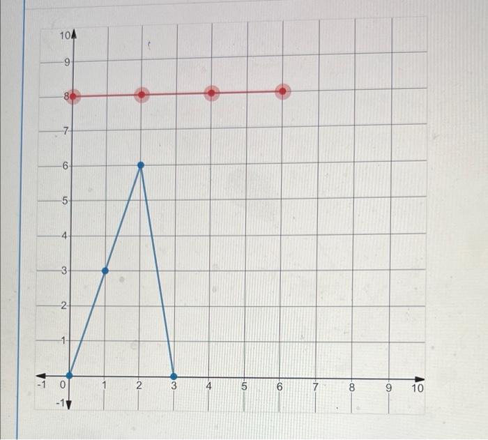 Solved 10 9 8 7 6 5 4 3 2 N 10A 9 3 7. 9 6 5 5 4 3 2. | Chegg.com