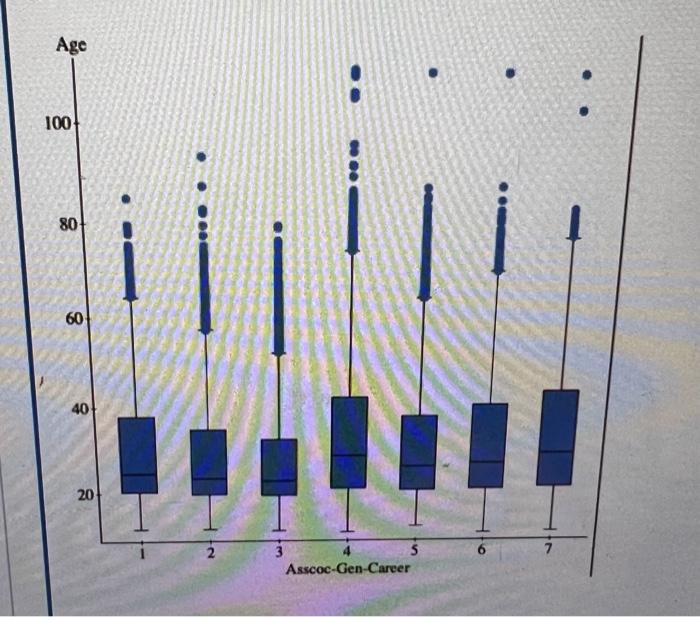 since this is your first unit project, here's a | Chegg.com
