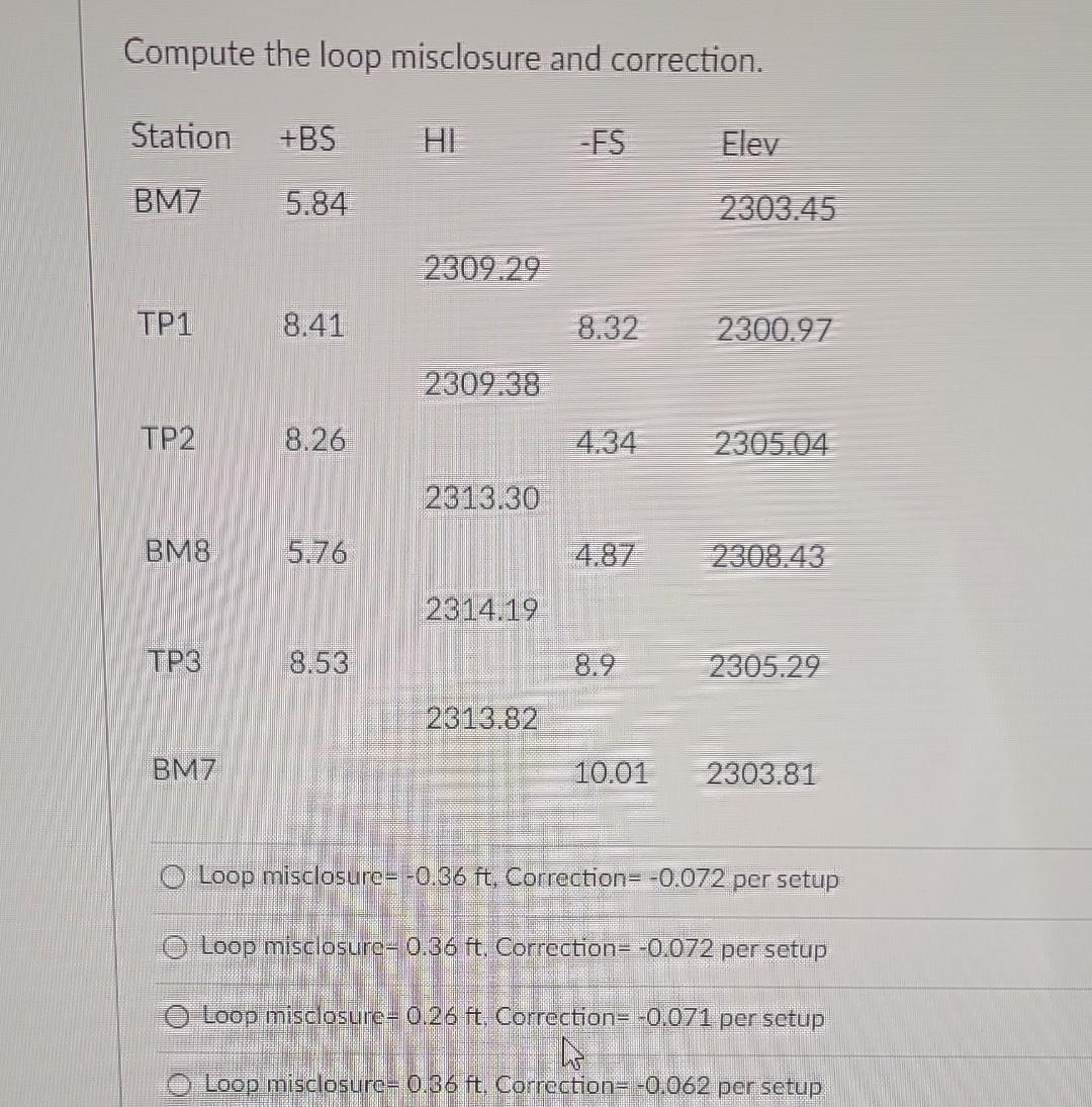 Solved Compute The Loop Misclosure And Correction Loop