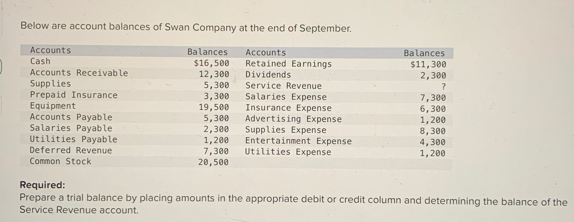 Solved Below are account balances of Swan Company at the end | Chegg.com