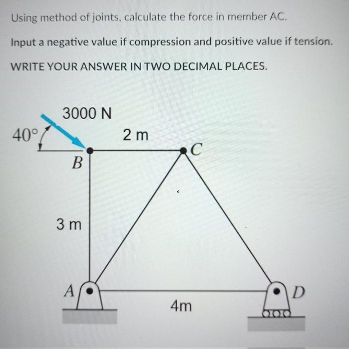 Solved Using method of joints, calculate the force in member | Chegg.com