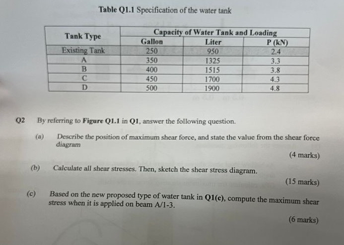 Table Q1.1 ﻿Specification of the water | Chegg.com