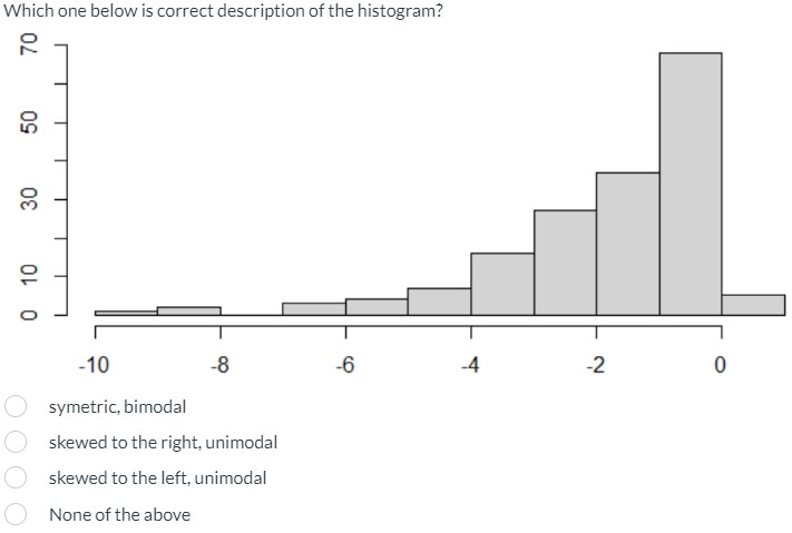 Solved Which one below is correct description of the | Chegg.com