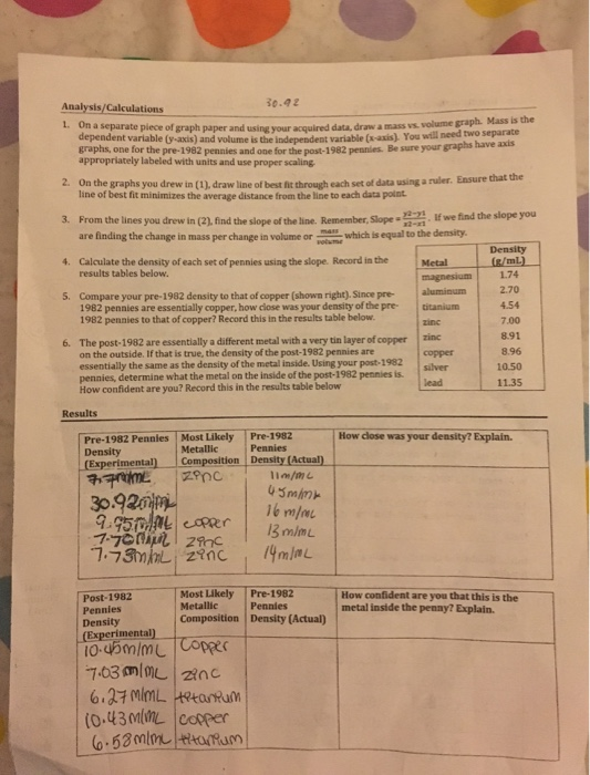 Analysis/Calculations 30.42 1. On a separate piece of | Chegg.com