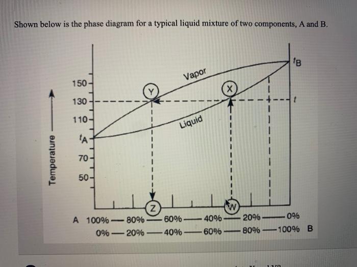 Solved Shown below is the phase diagram for a typical liquid | Chegg.com
