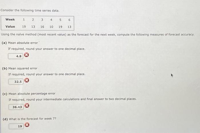 Solved Consider the following time series data. Using the | Chegg.com