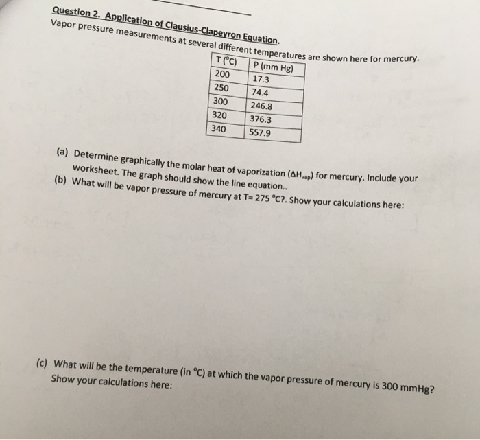 Solved Vapor pressure measurements at several different | Chegg.com