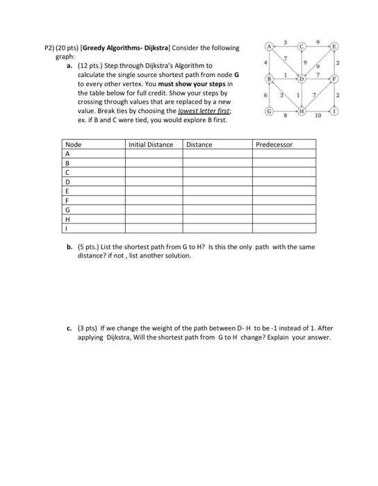 Solved P2 20 Pts Greedy Algorithms Dijkstra Consider Chegg