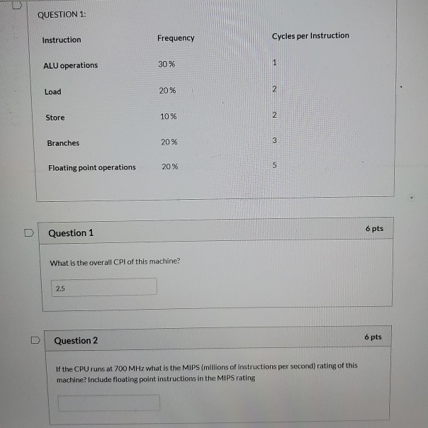 Solved QUESTION 1: Instruction Frequency Cycles per | Chegg.com