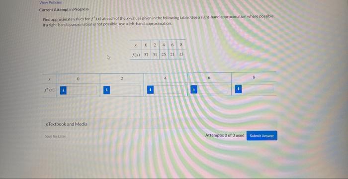 Solved Find approximate values for f′(x) at each of the | Chegg.com