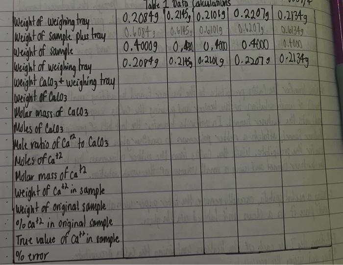 Solved please help and show all calculations. thank you. | Chegg.com | Chegg.com