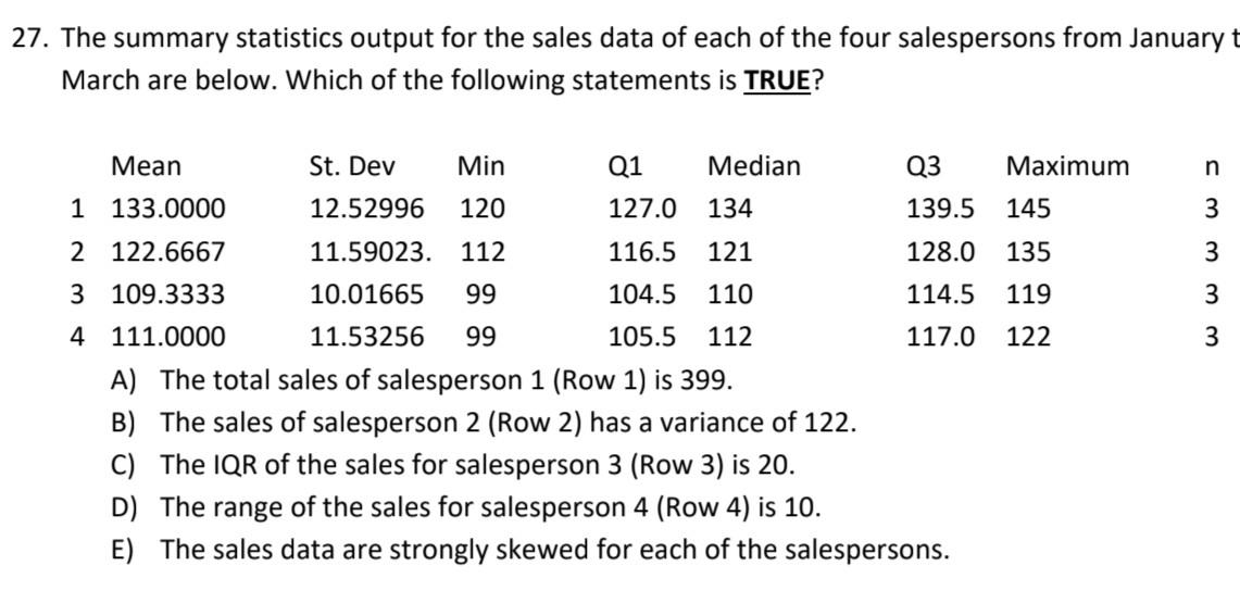 Solved 7. The summary statistics output for the sales data | Chegg.com