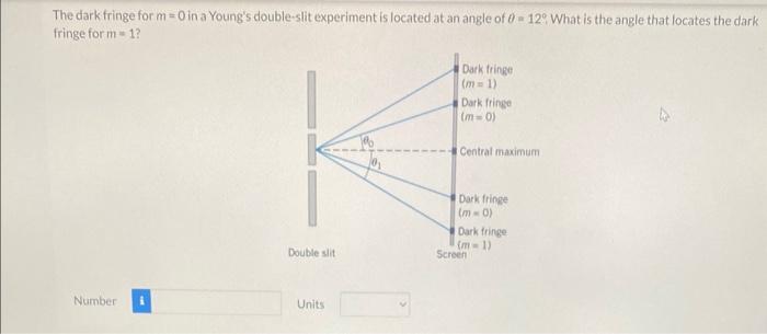 Solved The dark fringe for m=0 in a Young's double-slit | Chegg.com