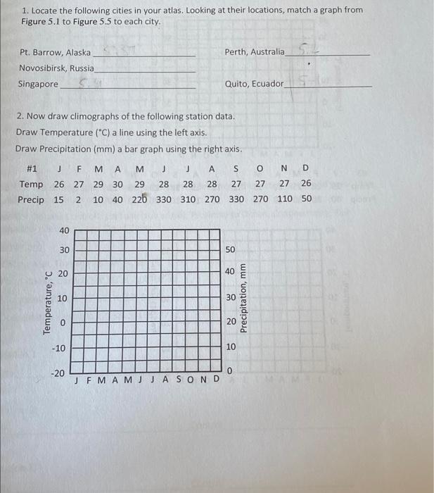 Solved 1. Locate the following cities in your atlas. Looking | Chegg.com