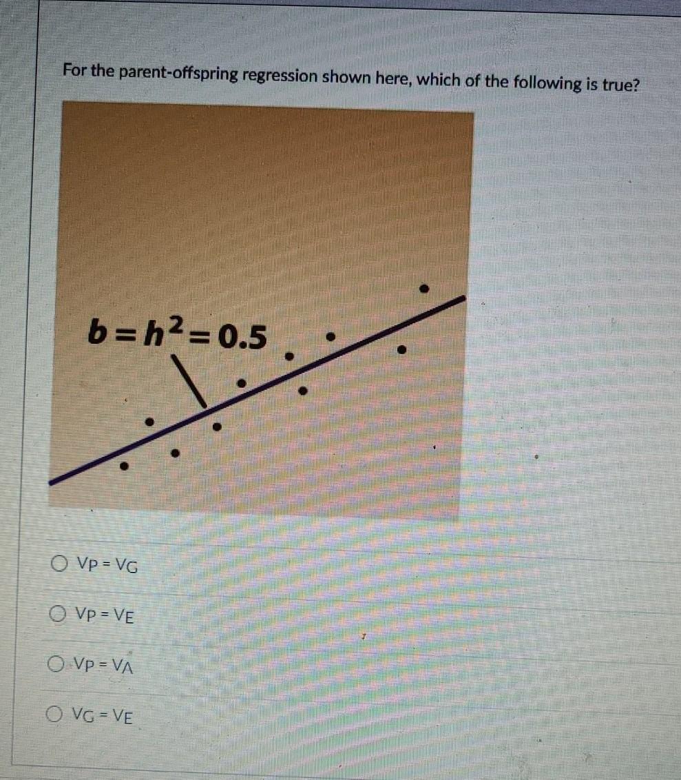 Solved For the parent-offspring regression shown here, which | Chegg.com