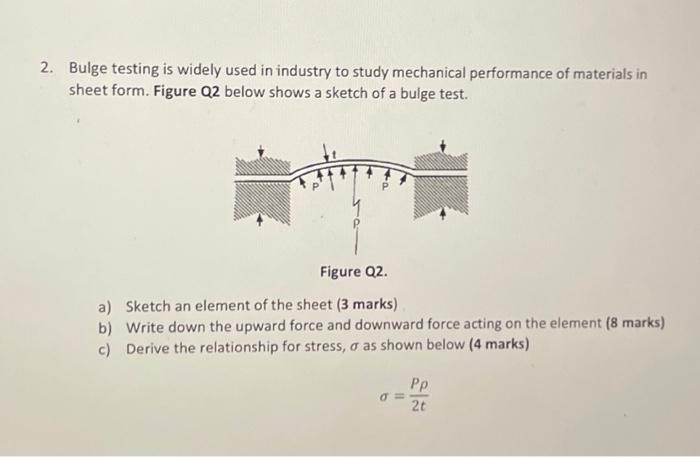 Solved Bulge testing is widely used in industry to study | Chegg.com