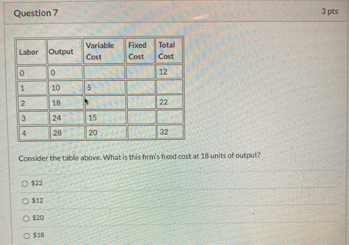 Solved Question 7 3 pts Fixed Labor Output Variable Cost | Chegg.com