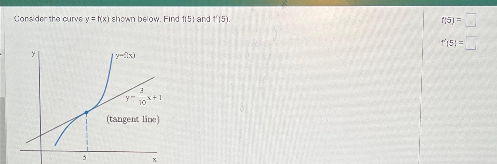 Solved Consider the curve y=f(x) ﻿shown below. Find f(5) | Chegg.com