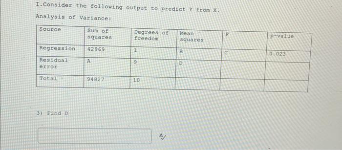 Solved I. Consider the following output to predict Y from X. | Chegg.com