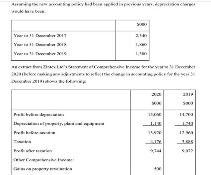 Solved IAS 8 Accounting Policies, Changes in Accounting | Chegg.com