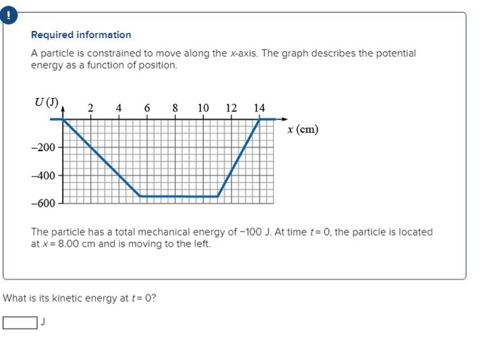 Solved Required information A particle is constrained to | Chegg.com