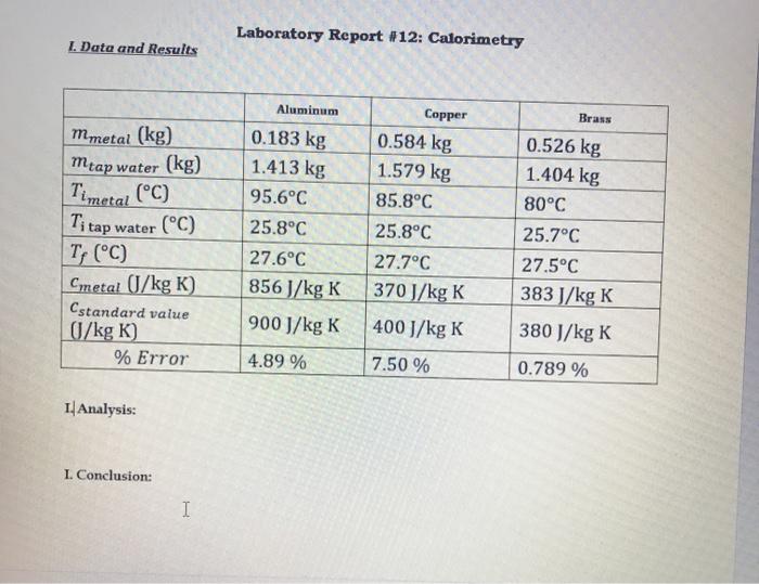 Solved Laboratory Report #12: Calorimetry 1. Data and | Chegg.com