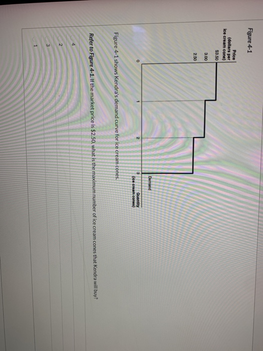 Solved Figure 4-1 Price (dollars per Ice cream cone) $3.50 | Chegg.com