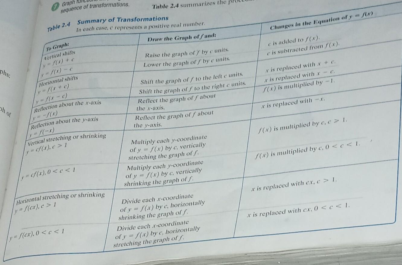 Solved What is mathematical or algebraic proof of the | Chegg.com
