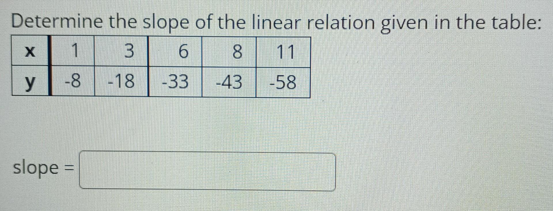 Solved Determine the slope of the linear relation given in | Chegg.com