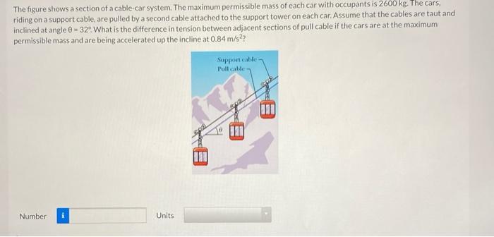 Solved The figure shows a section of a cable car system. The | Chegg.com